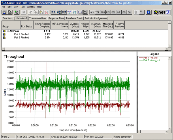 Беспроводная карта Gigabyte GN-WPKG