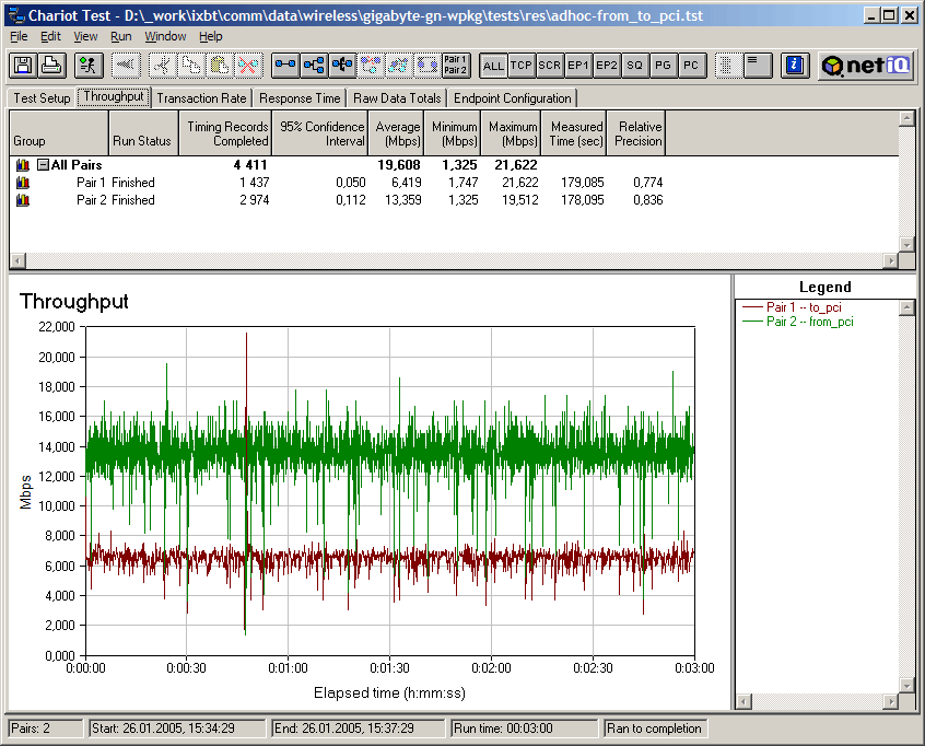 Беспроводная карта Gigabyte GN-WPKG