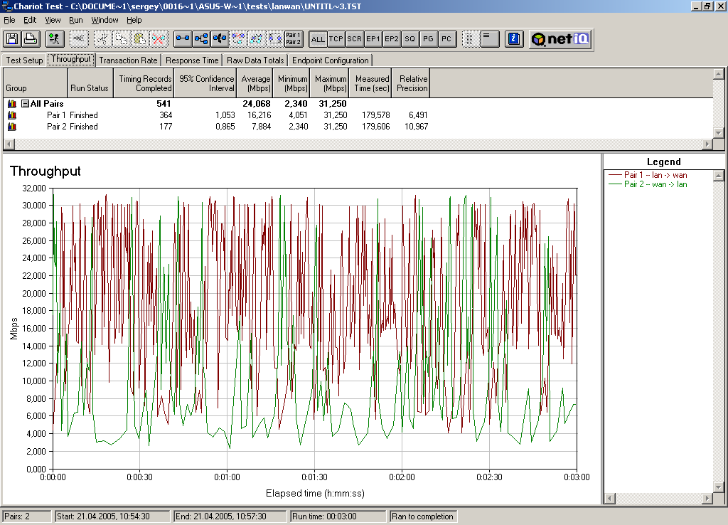 Беспроводное оборудование от ASUS: роутер WL-500G Deluxe, Cardbus ...