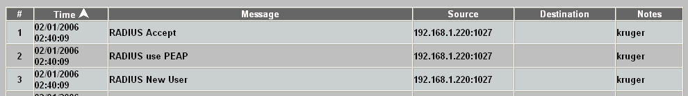 Многофункциональная беспроводная точка доступа стандарта IEEE 802.11g ...