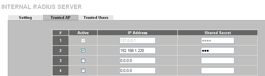 Многофункциональная беспроводная точка доступа стандарта IEEE 802.11g ...