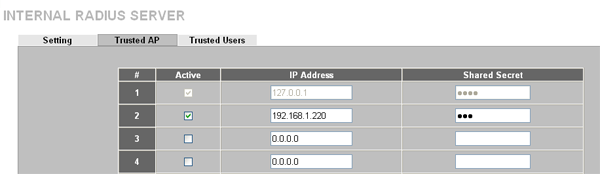 Многофункциональная беспроводная точка доступа стандарта IEEE 802.11g ...