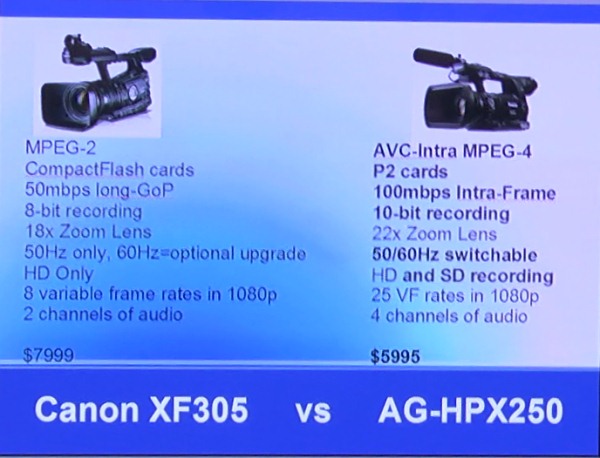 Panasonic p2 camera 250 - leqwerbio