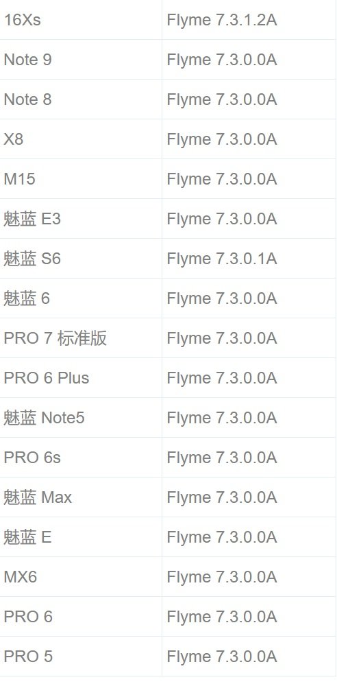 Прошивка Flyme 8 вышла еще для 17 смартфонов Meizu