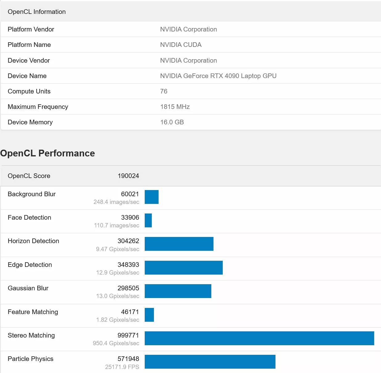 Мобильный процессор Intel Core i9-13950HX демонстрирует ...