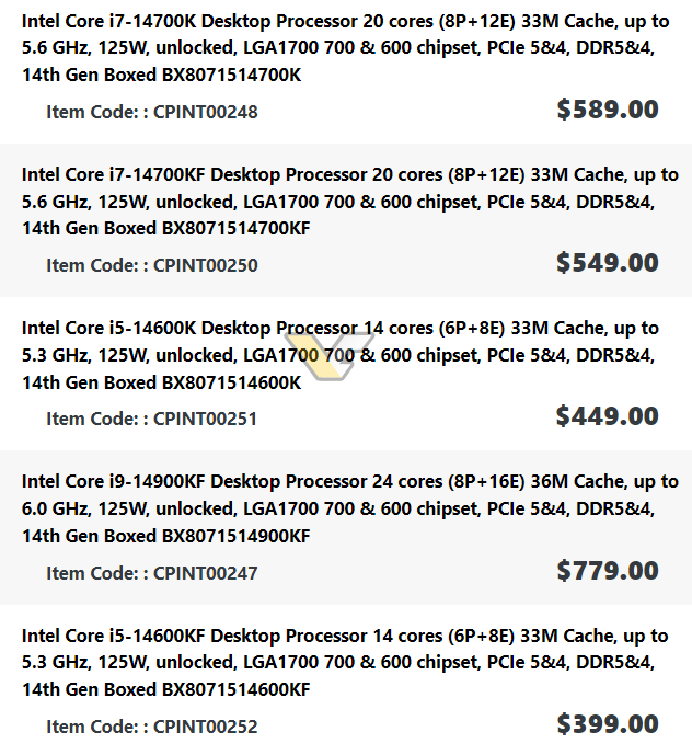 Процессоры Intel Raptor Lake Refresh практически не подорожают. Названа ...