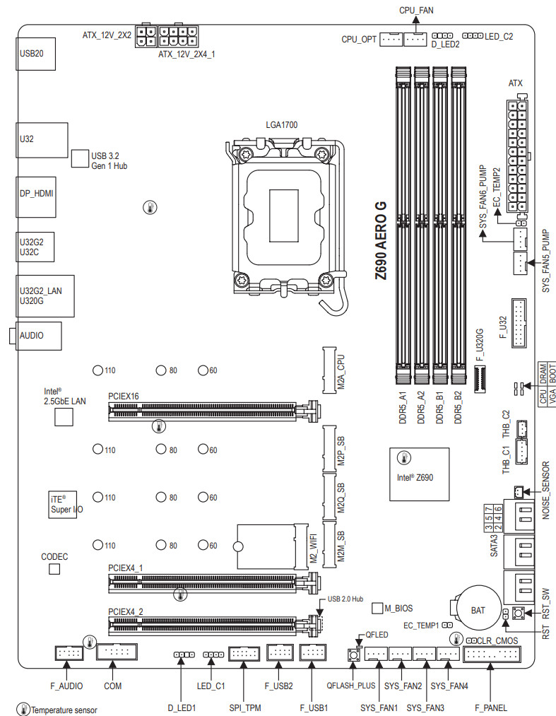 Обзор материнской платы Gigabyte Z690 Aero G на чипсете Intel Z690