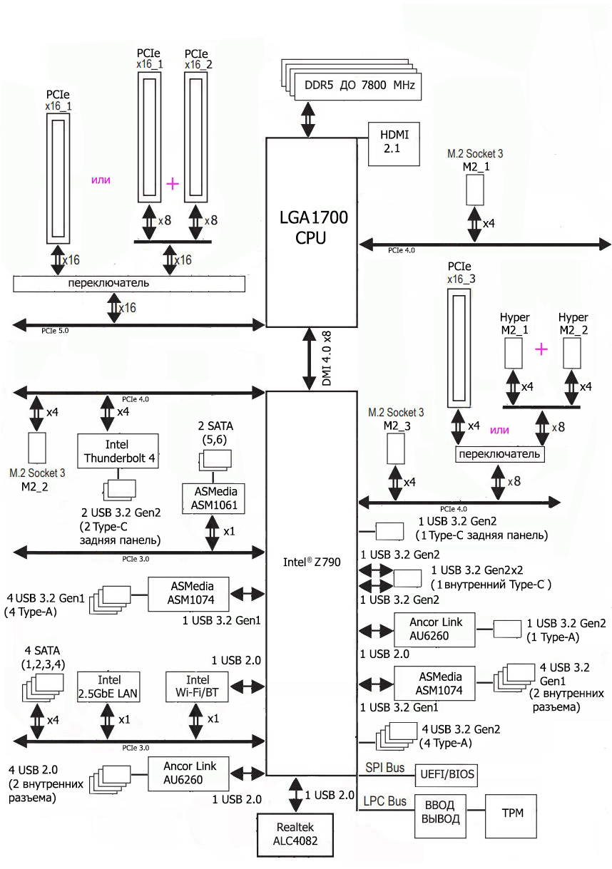 Обзор материнской платы Asus ROG Maximus Z790 Hero на чипсете Intel Z790