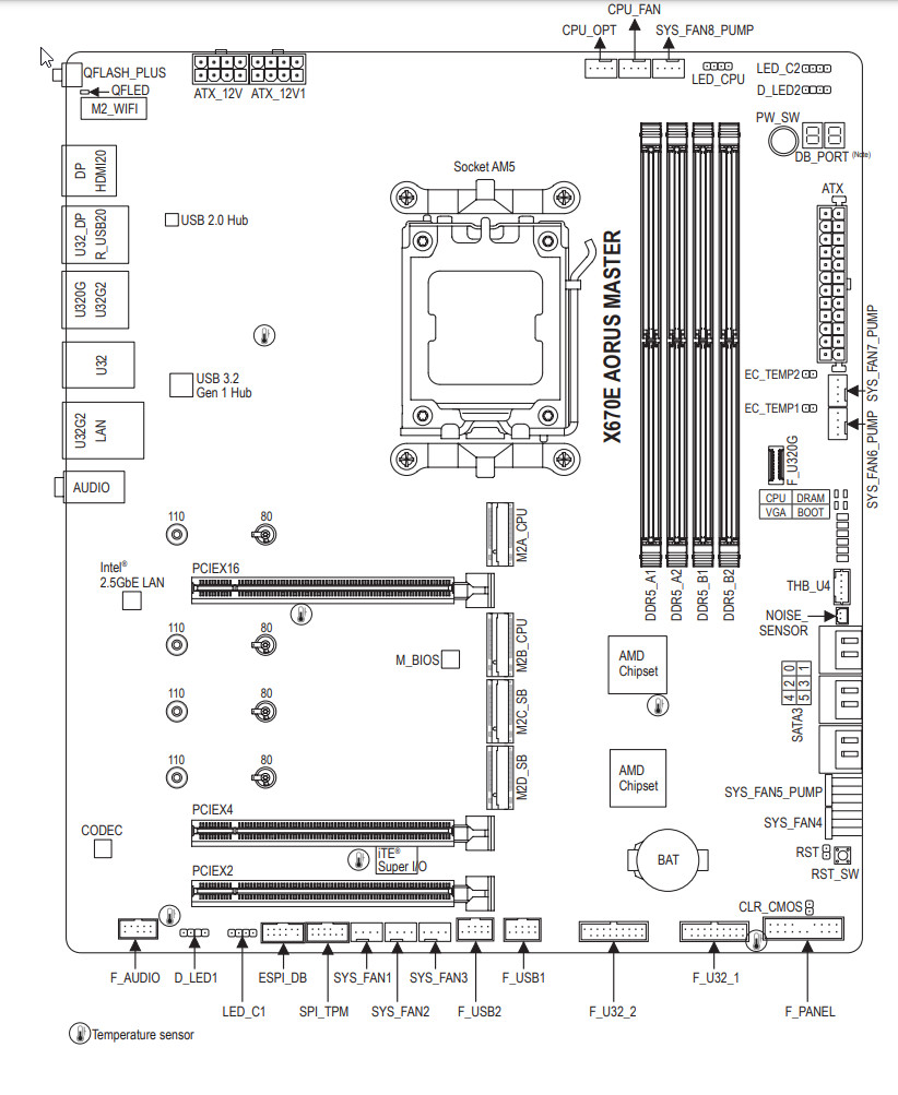Обзор материнской платы Gigabyte X670E Aorus Master на чипсете AMD X670E