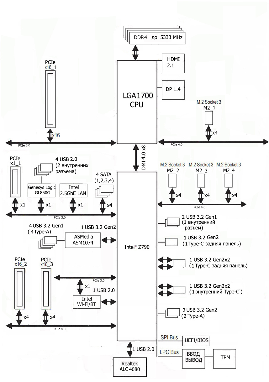 Обзор материнской платы Asus ROG Strix Z790-A Gaming WiFi D4 на чипсете ...