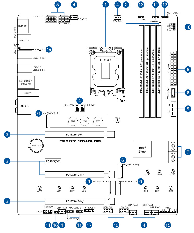 Обзор материнской платы Asus ROG Strix Z790-A Gaming WiFi D4 на чипсете ...