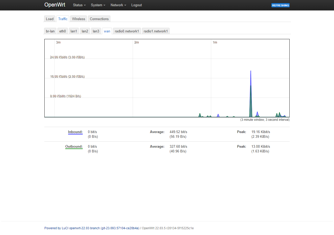 Краткое знакомство с прошивкой OpenWrt для беспроводных маршрутизаторов