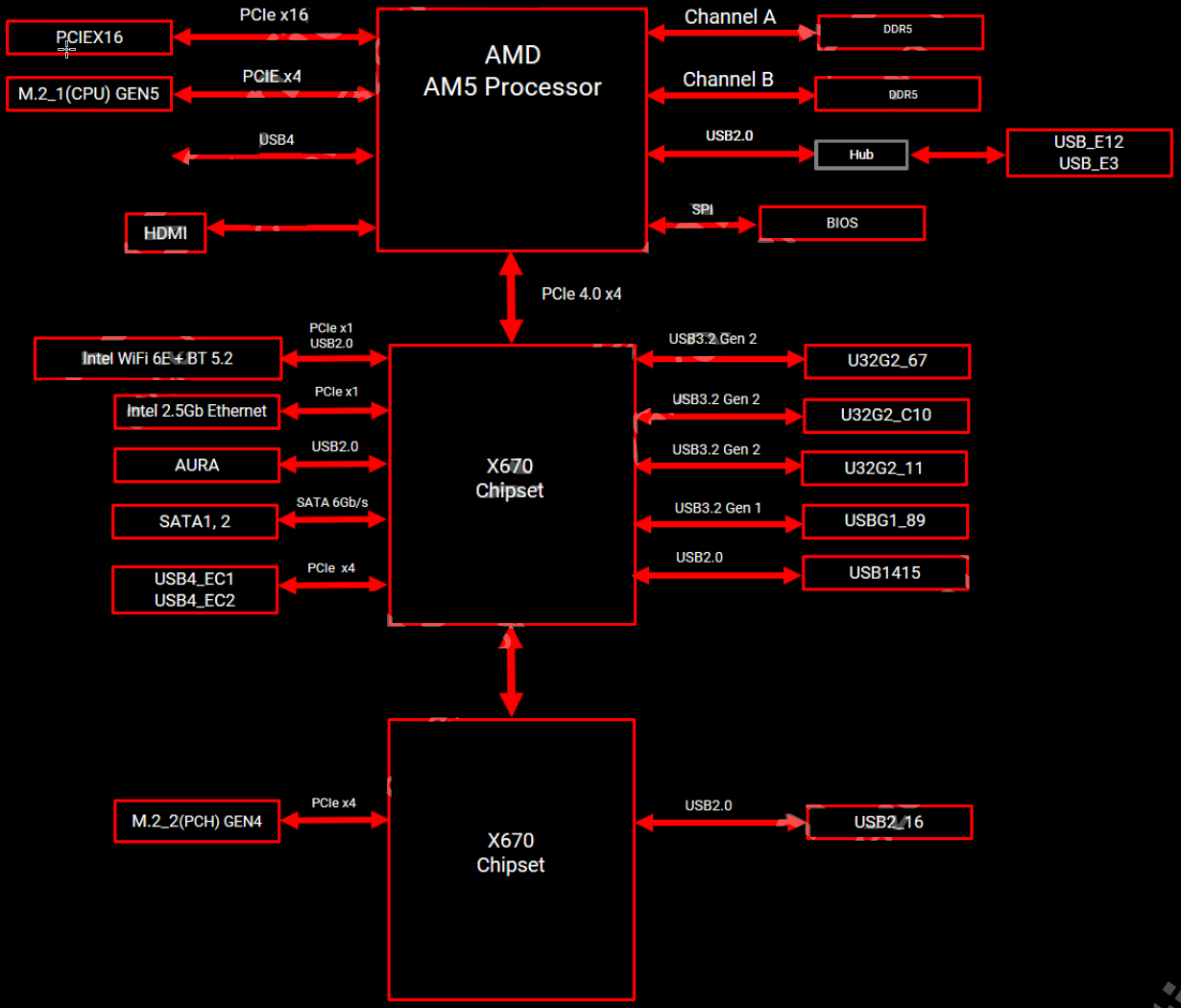 Обзор материнской платы Asus ROG Strix X670E-I Gaming WiFi форм-фактора ...