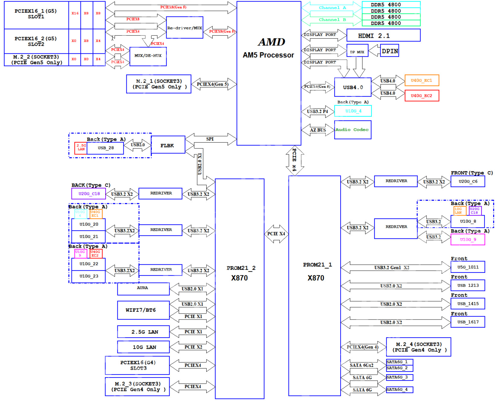 Обзор материнской платы Asus ProArt X870E-Creator WiFi на чипсете AMD X870E