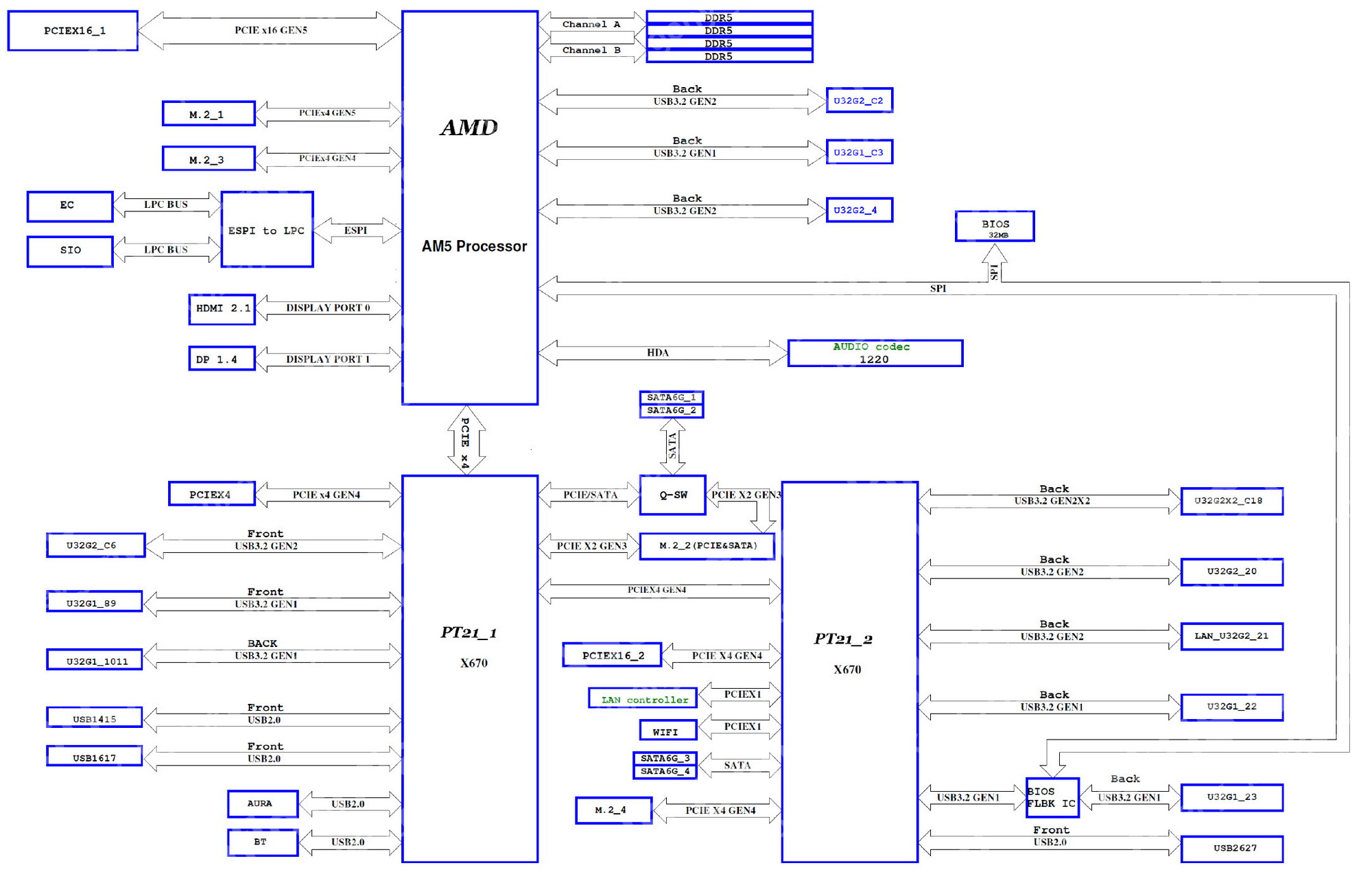 Обзор материнской платы Asus Prime X670E-Pro WiFi на чипсете AMD X670E