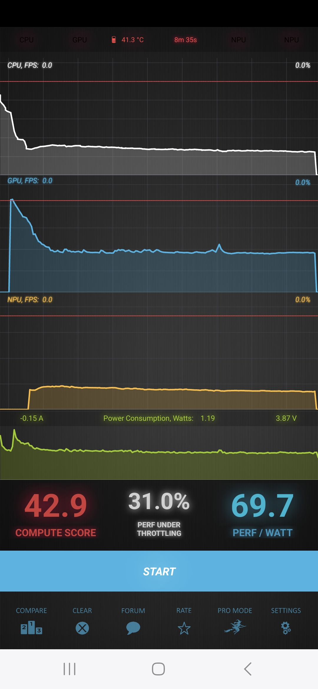 Обзор субфлагманского смартфона Samsung Galaxy S24 FE