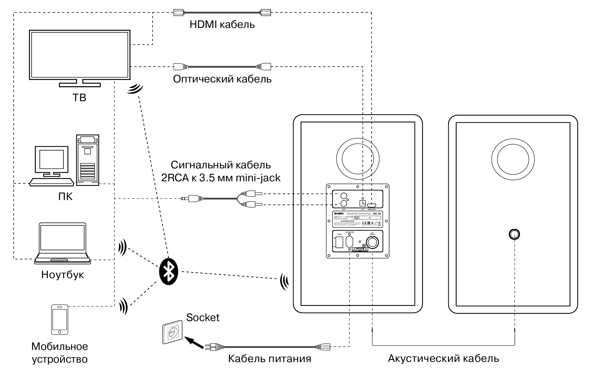 Обзор активной акустической системы Sven MC-50