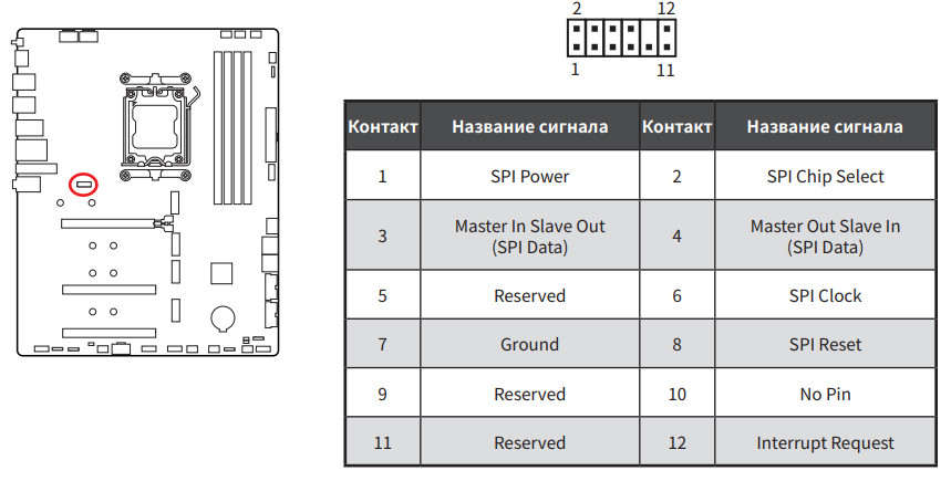 Обзор материнской платы MSI MAG B850 Tomahawk Max WiFi на чипсете AMD B850