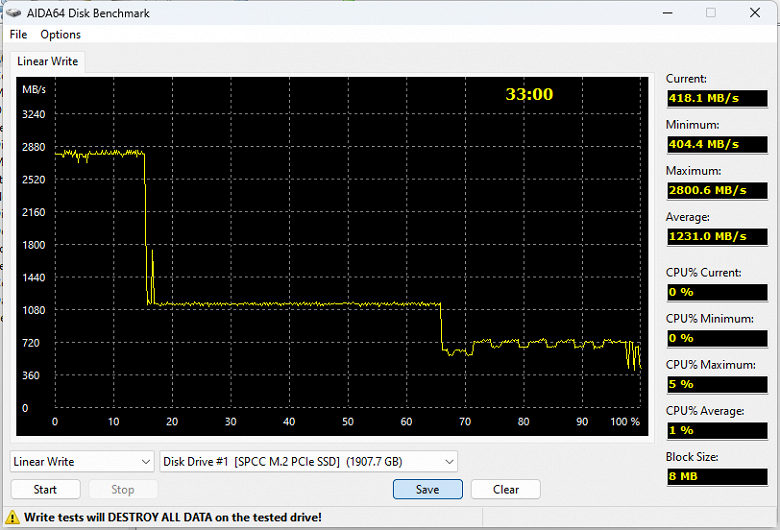 Тестирование бюджетного SSD MiWhole CT100 2 ТБ на контроллере Maxio ...