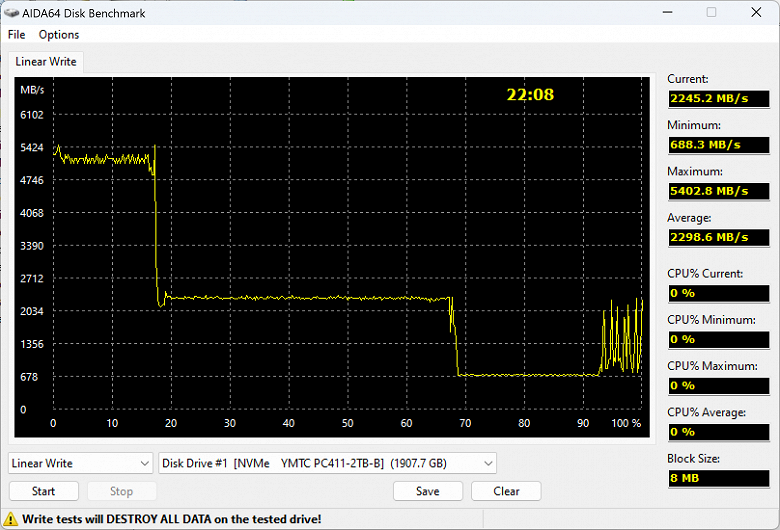 Тестирование OEM SSD-накопителя YMTC PC411 2 ТБ на контроллере Maxio MAP1602 (PCIe Gen4) и ...