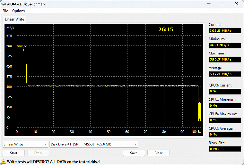 Тестирование портативных внешних SSD на платформе Phison U17: Silicon ...