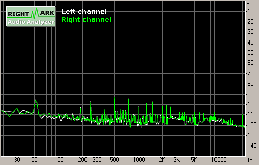iXBT: Тест программы RightMark Audio Analyzer: ABIT KN9S (HDA-кодек ...