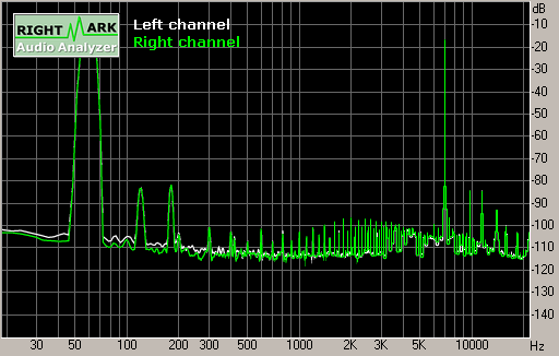 iXBT: Тест программы RightMark Audio Analyzer: Albatron K8 SLI (AC'97 ...