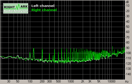 iXBT: Тест программы RightMark Audio Analyzer: Albatron KI51PV-754 (AC ...