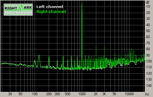 iXBT: Тест программы RightMark Audio Analyzer: Albatron KI51PV-754 (AC ...