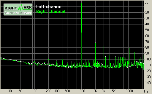 iXBT: Тест программы RightMark Audio Analyzer: PCChips A21G (AC’97 ...