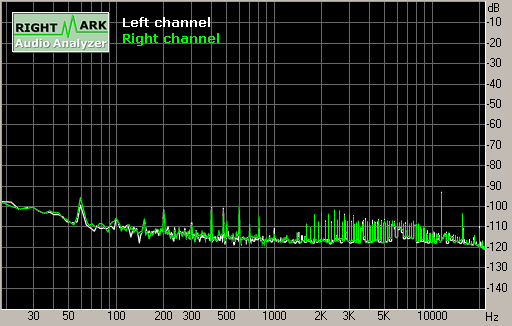 iXBT: Тест программы RightMark Audio Analyzer: EPoX 5EDAI (AC’97-кодек ...