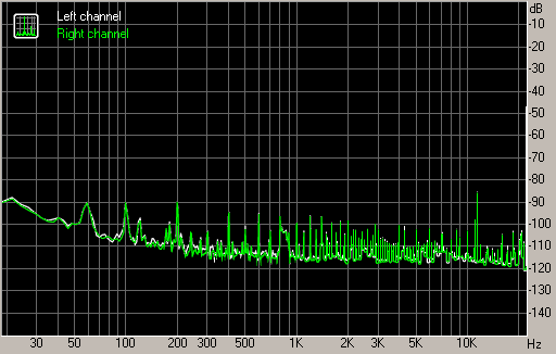 Тест RightMark Audio Analyzer: iEi KINO-761AM2 (AC’97-кодек Realtek ALC655)