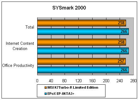 Системная плата MSI K7Turbo-R Limited Edition на базе чипсета VIA ...