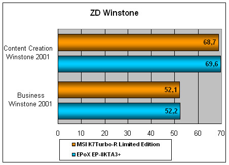 Системная плата MSI K7Turbo-R Limited Edition на базе чипсета VIA ...