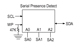 Цоколевка модуля SDRAM Registered DIMM