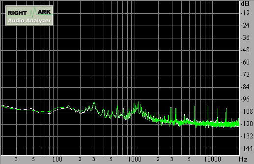 Тест программы RightMark Audio Analyzer: SoundMAX AD1885 codec