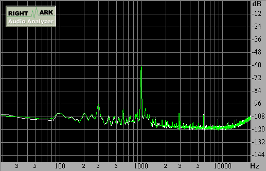Тест программы RightMark Audio Analyzer: Creative SB Live! 5.1