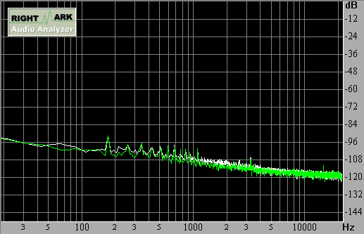 Тест программы RightMark Audio Analyzer: Zoltrix Nightingale PRO 6