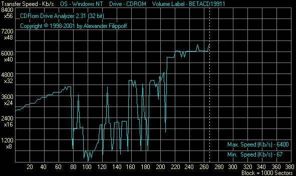 NEC ND-3540A - накопитель 10-in-1 (DVD-RW, DVD+RW, DVD+R, DVD+R DL, DVD ...