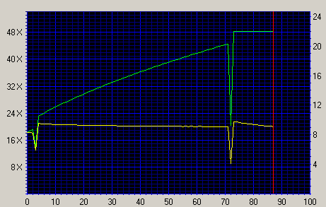 NEC ND-3540A - накопитель 10-in-1 (DVD-RW, DVD+RW, DVD+R, DVD+R DL, DVD ...