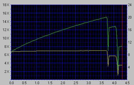 NEC ND-3540A - накопитель 10-in-1 (DVD-RW, DVD+RW, DVD+R, DVD+R DL, DVD ...