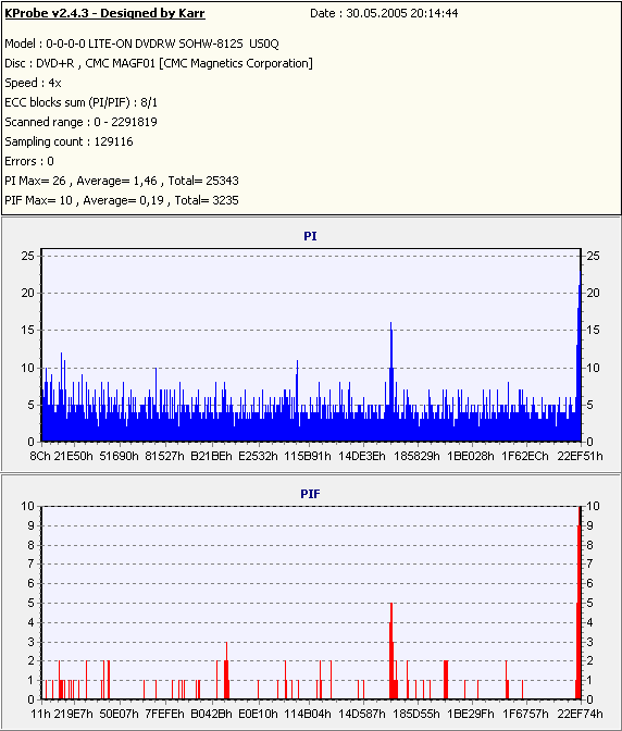 NEC ND-3540A - накопитель 10-in-1 (DVD-RW, DVD+RW, DVD+R, DVD+R DL, DVD ...