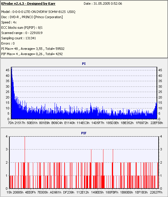 NEC ND-3540A - накопитель 10-in-1 (DVD-RW, DVD+RW, DVD+R, DVD+R DL, DVD ...