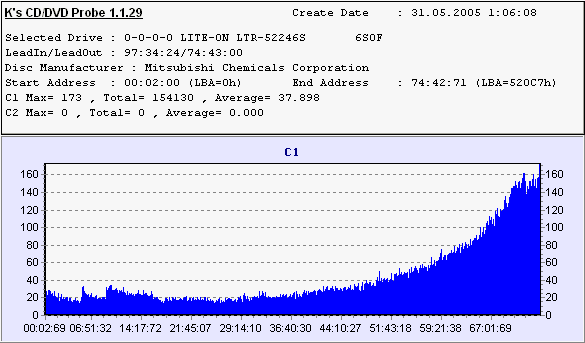NEC ND-3540A - накопитель 10-in-1 (DVD-RW, DVD+RW, DVD+R, DVD+R DL, DVD ...