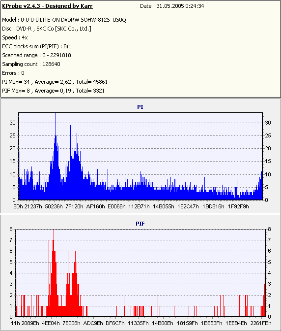 NEC ND-3540A - накопитель 10-in-1 (DVD-RW, DVD+RW, DVD+R, DVD+R DL, DVD ...