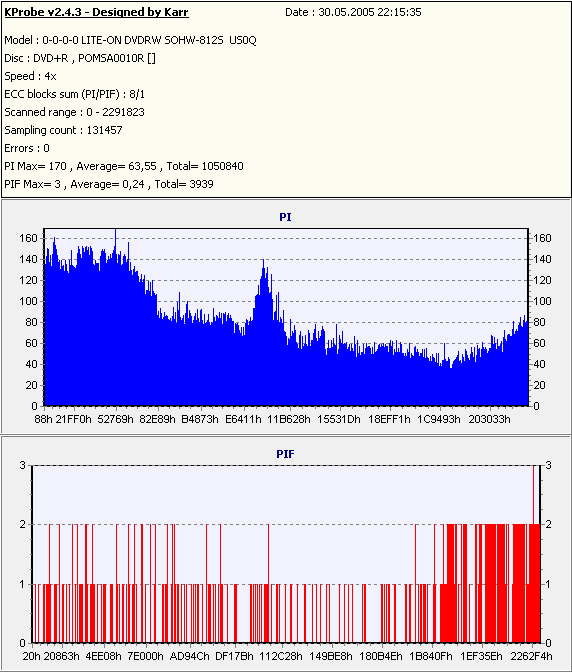 NEC ND-3540A - накопитель 10-in-1 (DVD-RW, DVD+RW, DVD+R, DVD+R DL, DVD ...