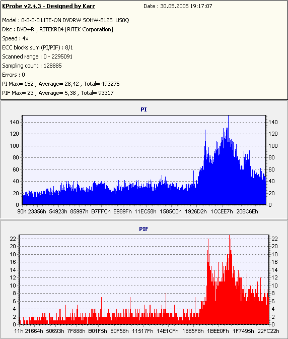 NEC ND-3540A - накопитель 10-in-1 (DVD-RW, DVD+RW, DVD+R, DVD+R DL, DVD ...