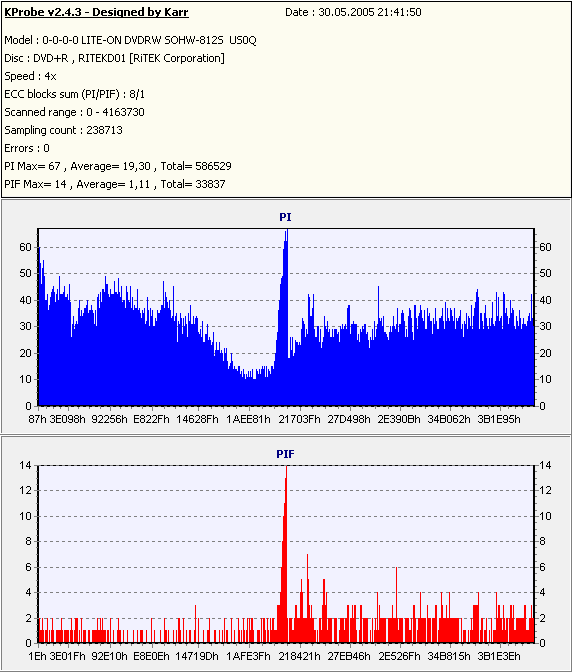 NEC ND-3540A - накопитель 10-in-1 (DVD-RW, DVD+RW, DVD+R, DVD+R DL, DVD ...