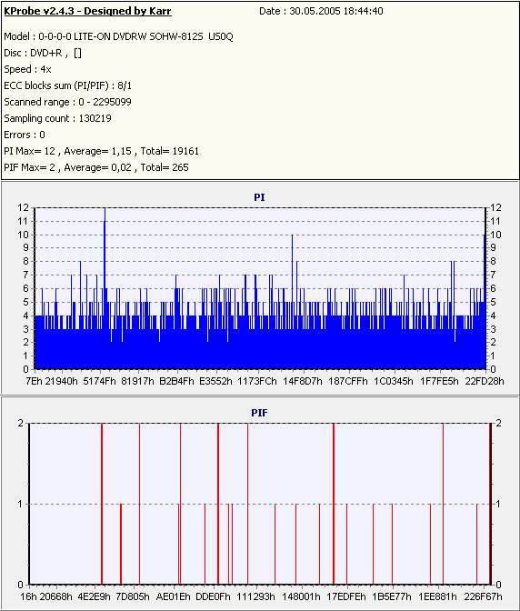 NEC ND-3540A - накопитель 10-in-1 (DVD-RW, DVD+RW, DVD+R, DVD+R DL, DVD ...