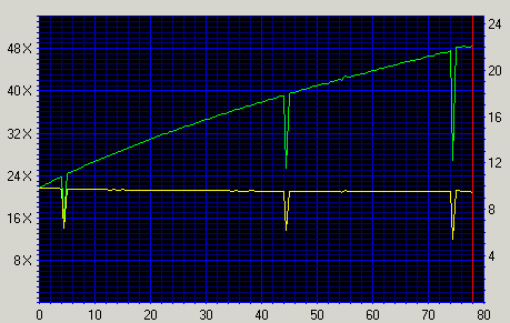 NEC ND-3540A - накопитель 10-in-1 (DVD-RW, DVD+RW, DVD+R, DVD+R DL, DVD ...